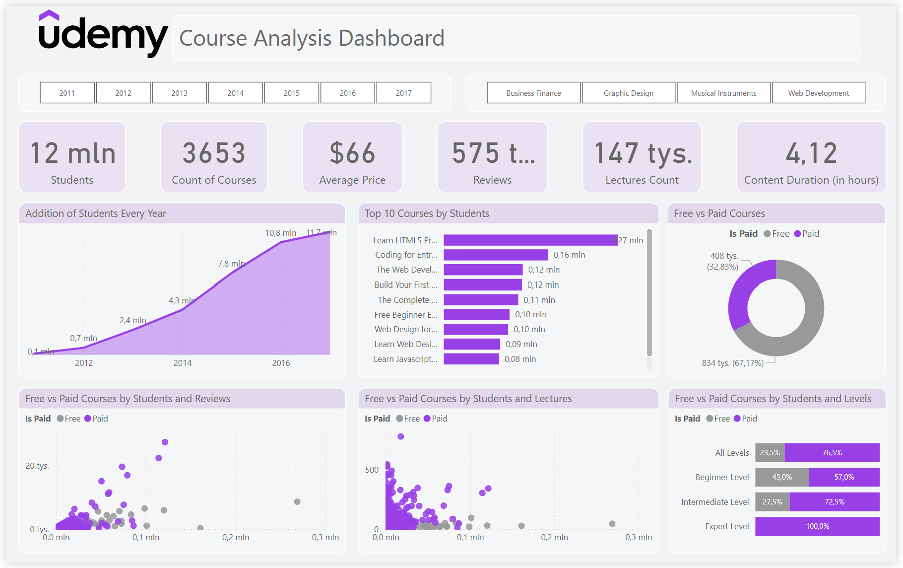 Zuzanna Jakubiak Portfolio